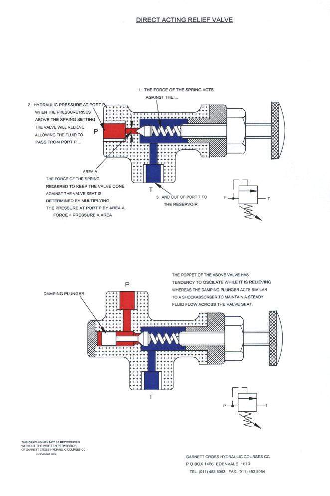 Process Flow Diagram Relief Valve The Diagram Shown Is A Ske
